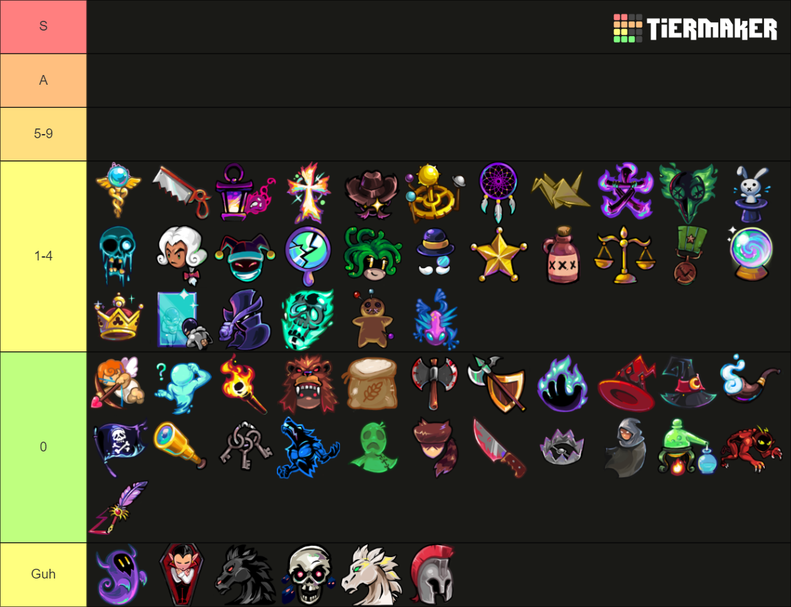 TOS 2 TIERLIST (Better Icons + Cursed and Vamps) Tier List (Community ...
