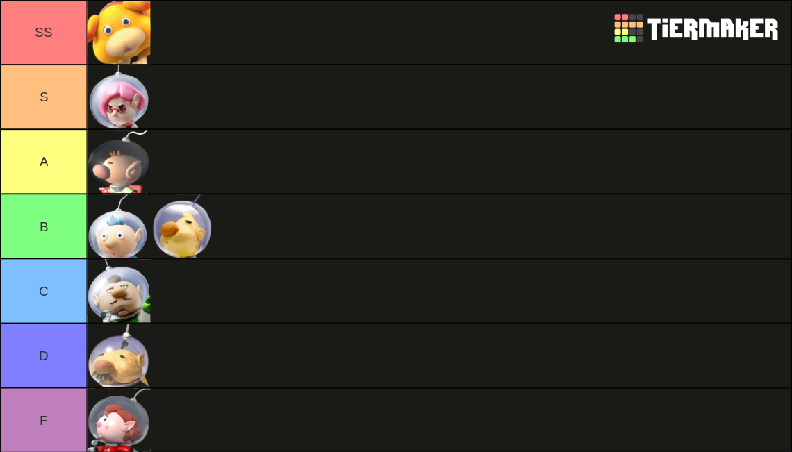 Pikmin Series Leader Tier List (Community Rankings) - TierMaker