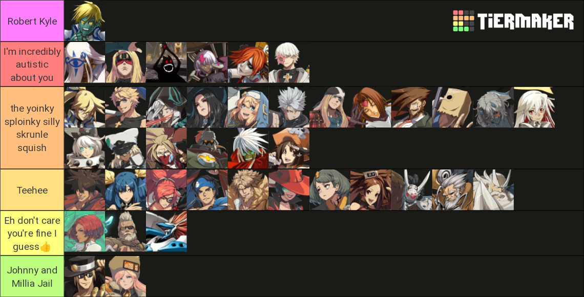All playable guilty gear characters Tier List (Community Rankings ...