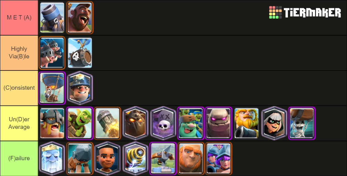 Clash Royale Win Conditions Tier List (Community Rankings) - TierMaker