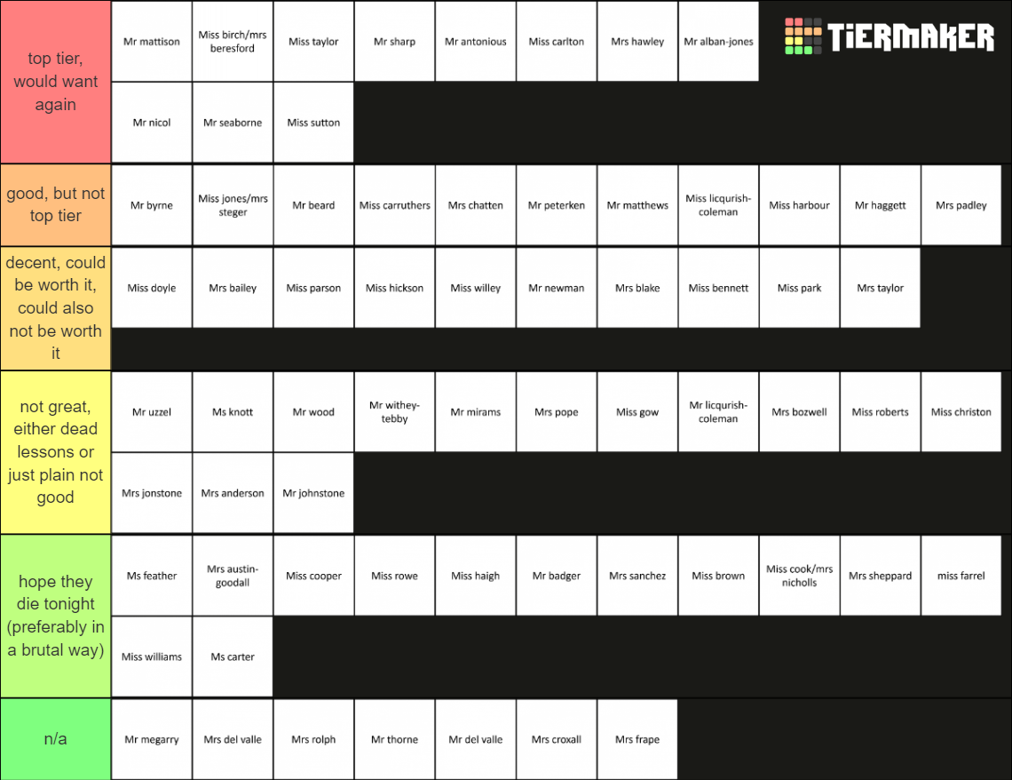 mate idk Tier List (Community Rankings) - TierMaker