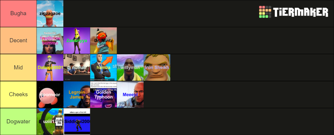 Pro Fortnite Ranking Tier List (Community Rankings) - TierMaker