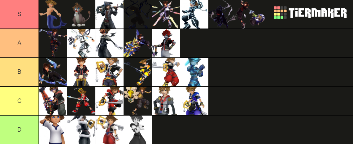 all sora's outfits/forms Tier List (Community Rankings) - TierMaker
