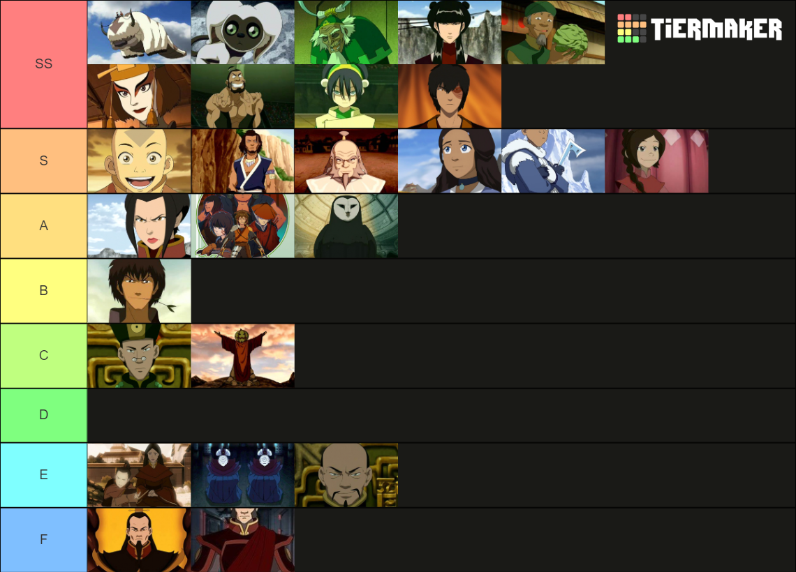 Avatar The Last Airbender Characters Tier List (Community Rankings ...