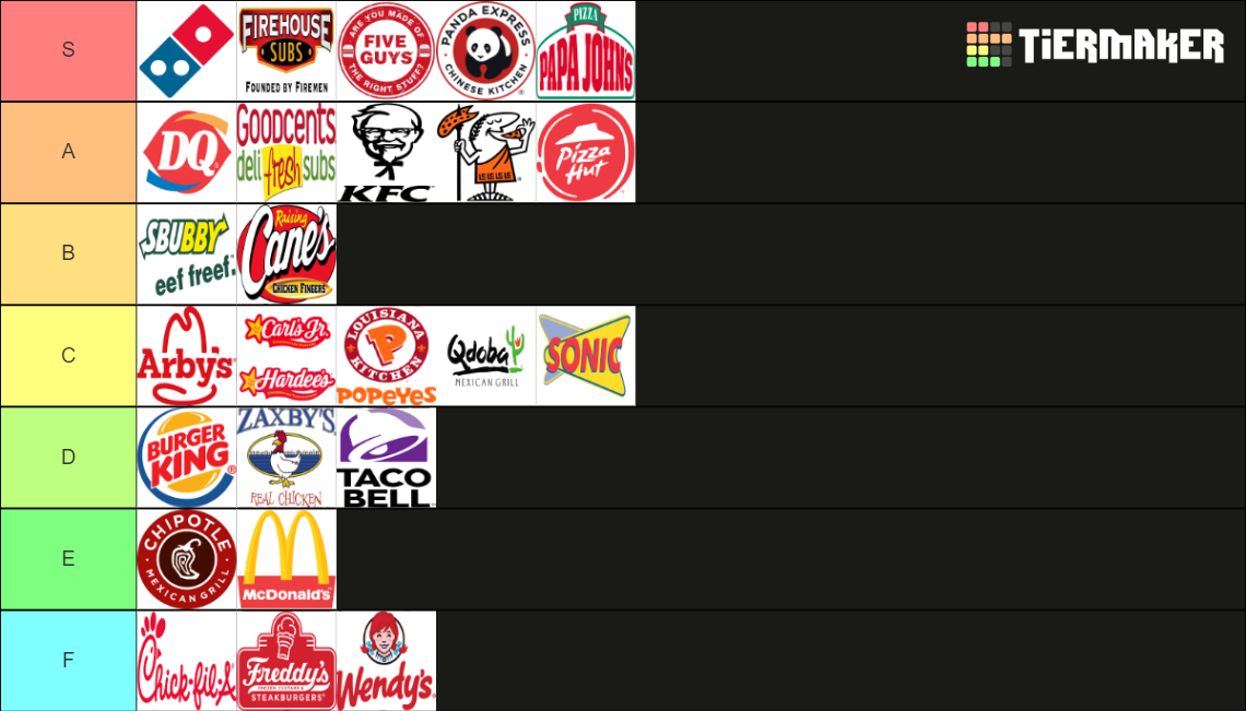 Fast Food - Midwest Tier List (Community Rankings) - TierMaker