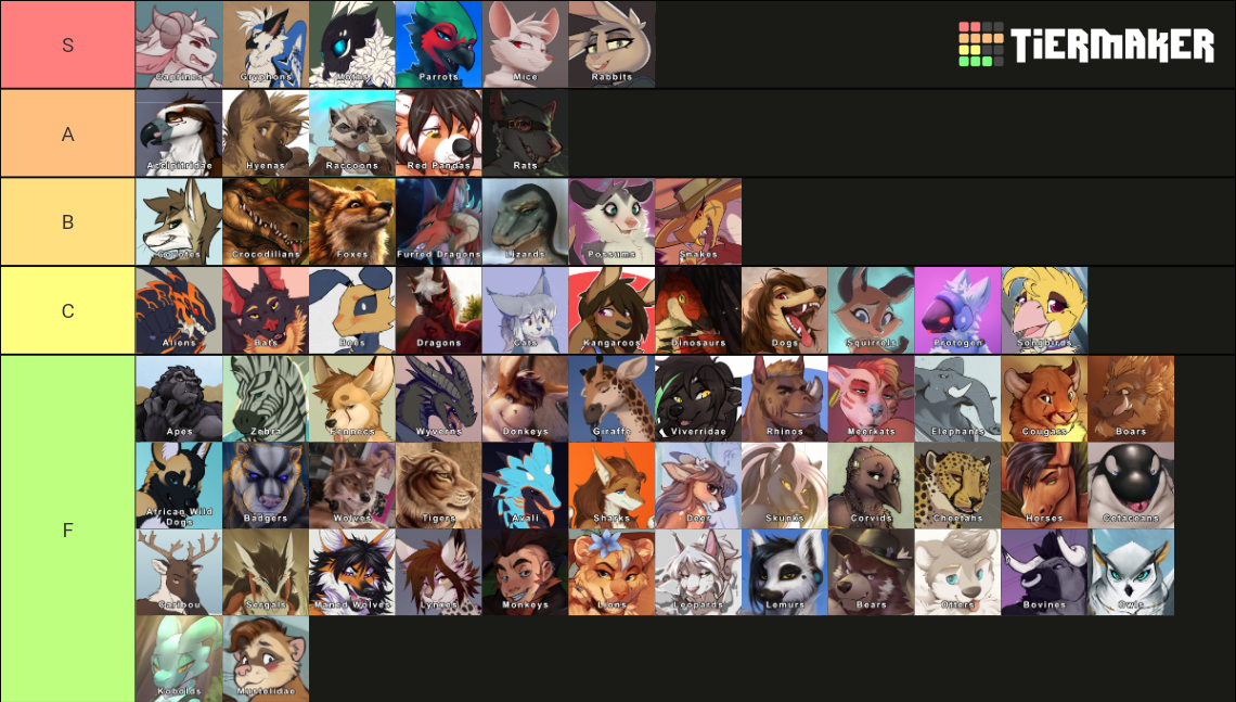 Anthro Species v1.1 Tier List (Community Rankings) - TierMaker