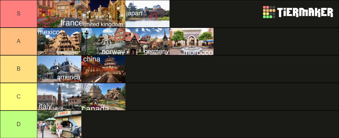 Disney Epcot World Showcase Tier List (Community Rankings) - TierMaker