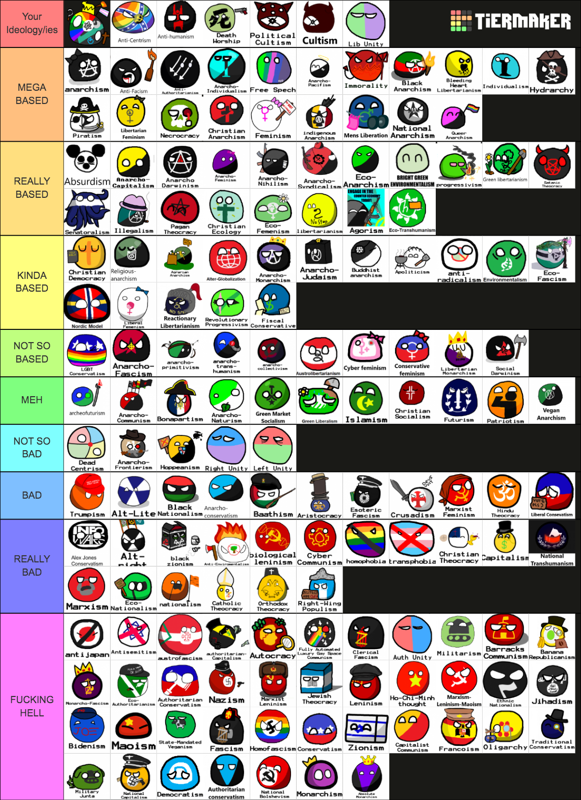 500+ Polcompball ideologies :) Tier List (Community Rankings) - TierMaker