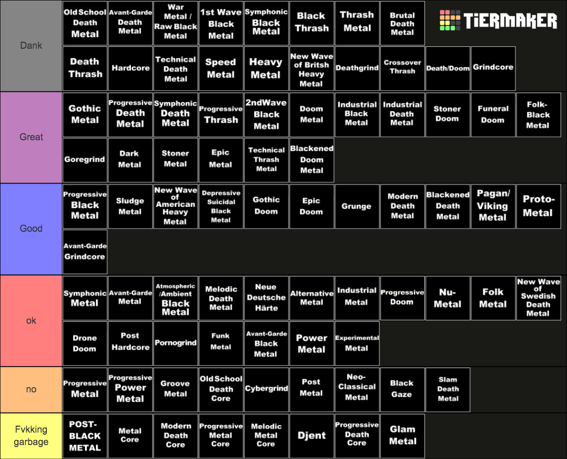 Extensive Metal Genre List Tier List (Community Rankings) - TierMaker