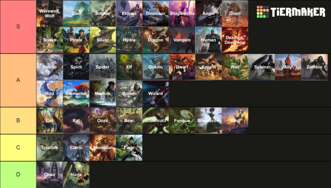 MTG Tribes (now with names 2.0) Tier List (Community Rankings) - TierMaker