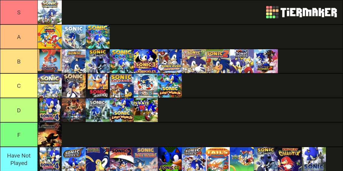 Sonic The Hedgehog Mainline Games Tier List (Community Rankings ...