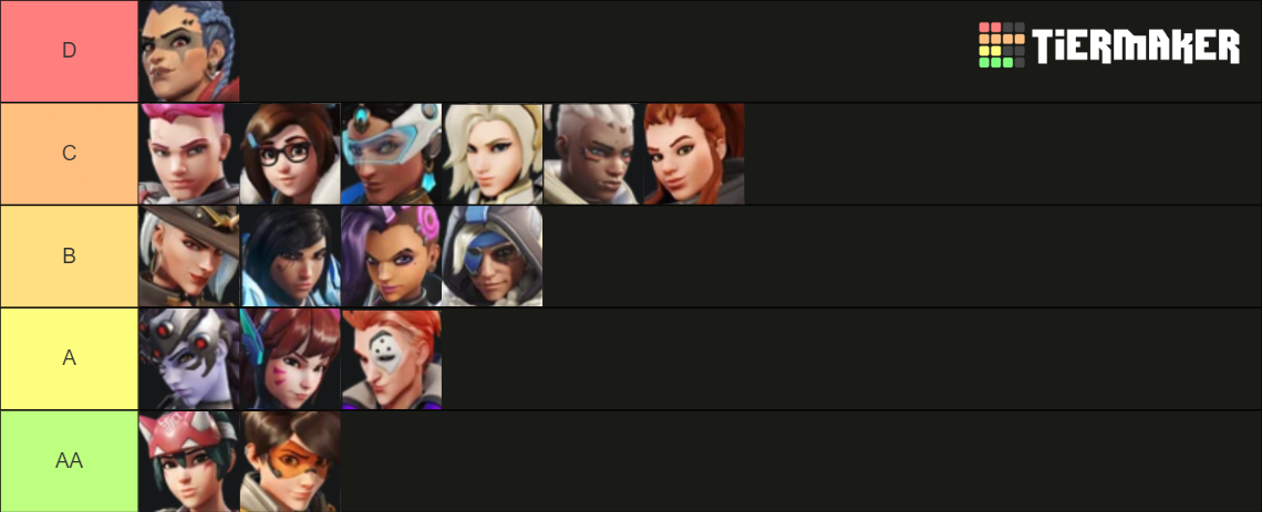 Overwatch Characters Breast Size Tier List (Community Rankings) - TierMaker