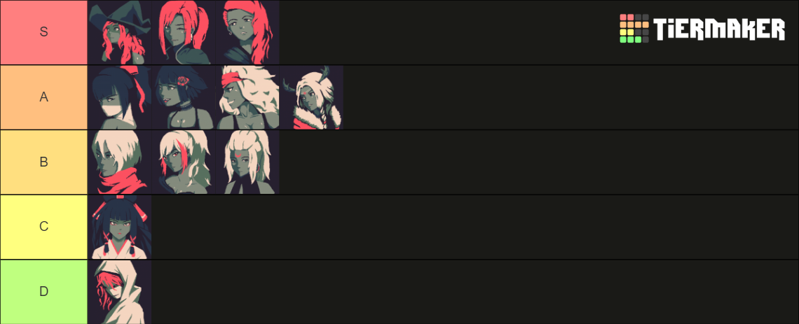 20 Minutes Till Dawn Character Appearance Tier List Community Rankings
