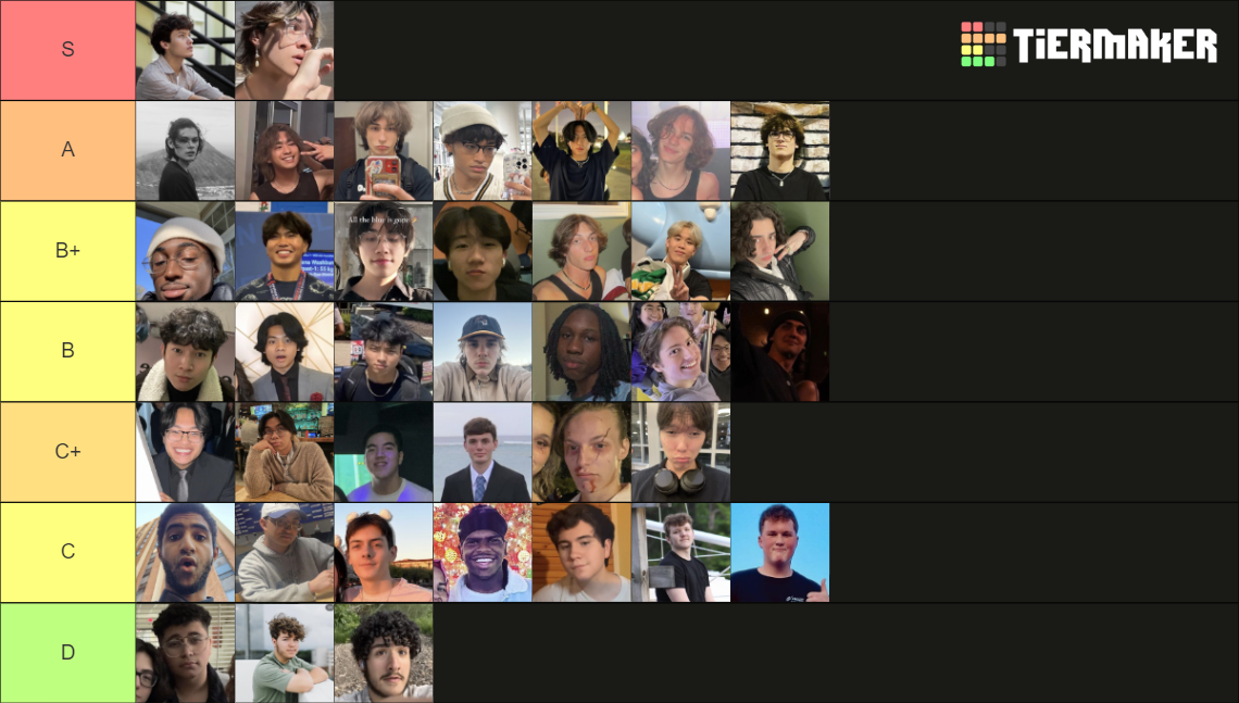 Male Attractiveness Tier List Community Rankings Tiermaker