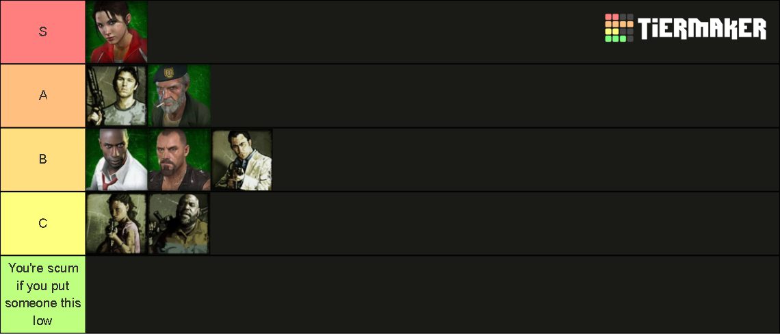 Left 4 Dead Characters 1-2 Ranked Tier List (Community Rankings ...