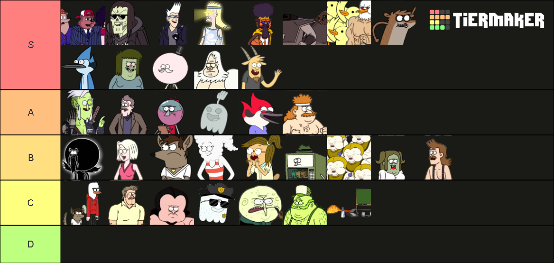Regular Show Characters Tier List (Community Rankings) - TierMaker