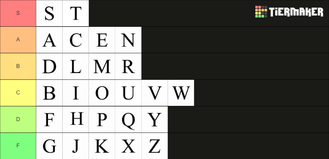 Letters of the English Alphabet Tier List (Community Rankings) - TierMaker