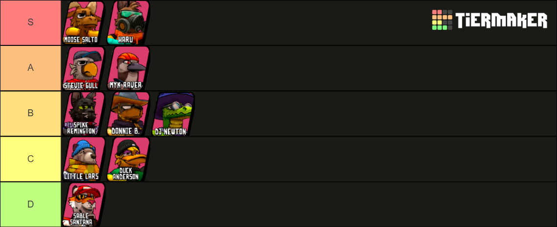 Friends vs Friends - Character Tier List (Community Rankings) - TierMaker