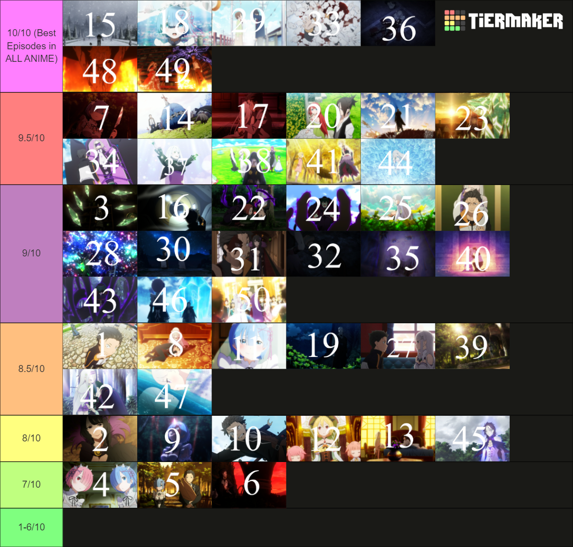 Re:Zero episodes Tier List (Community Rankings) - TierMaker