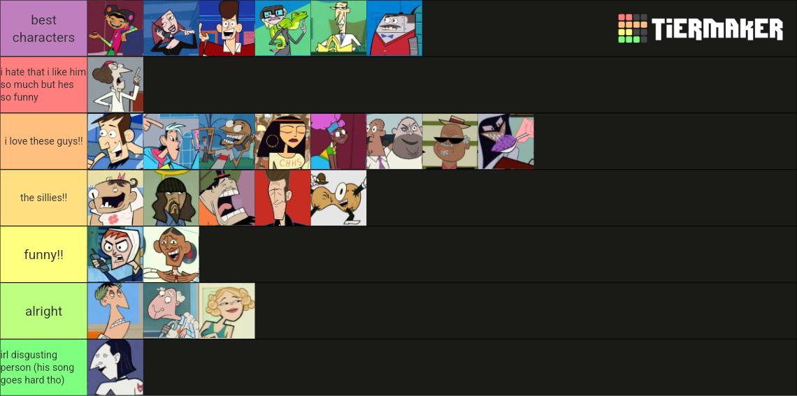 Clone High Characters (Season 1 & 2) Tier List (Community Rankings ...