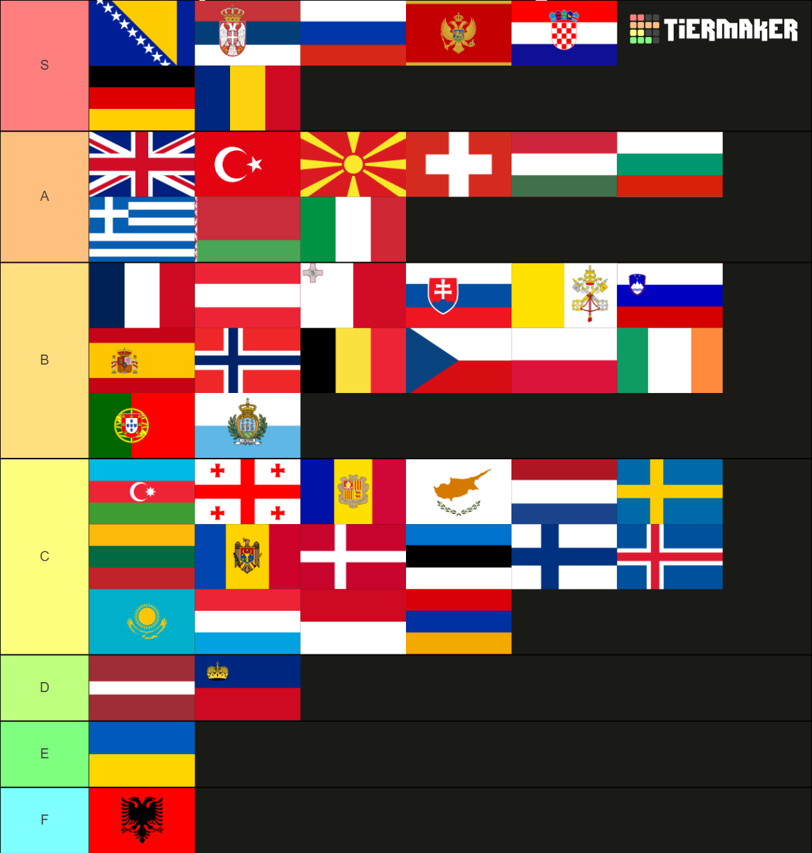 Countries of Europe Tier List (Community Rankings) - TierMaker