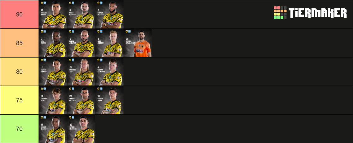 AEK Athens SLG 2022-23 Best Players Tier List (Community Rankings ...