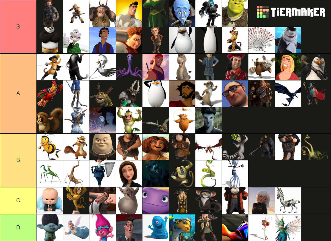 Dreamworks Characters Tier List (Community Rankings) - TierMaker