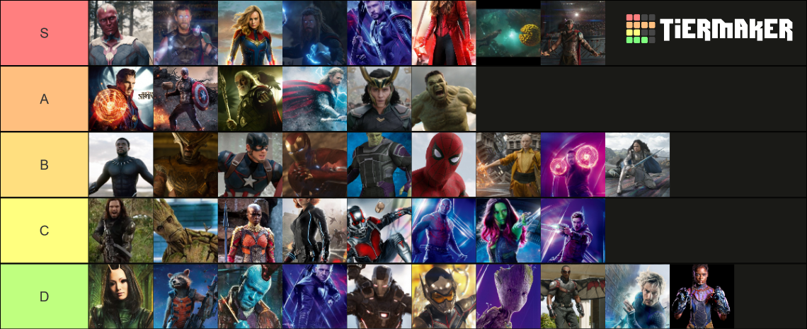 Ultimate MCU power ranking Tier List (Community Rankings) - TierMaker