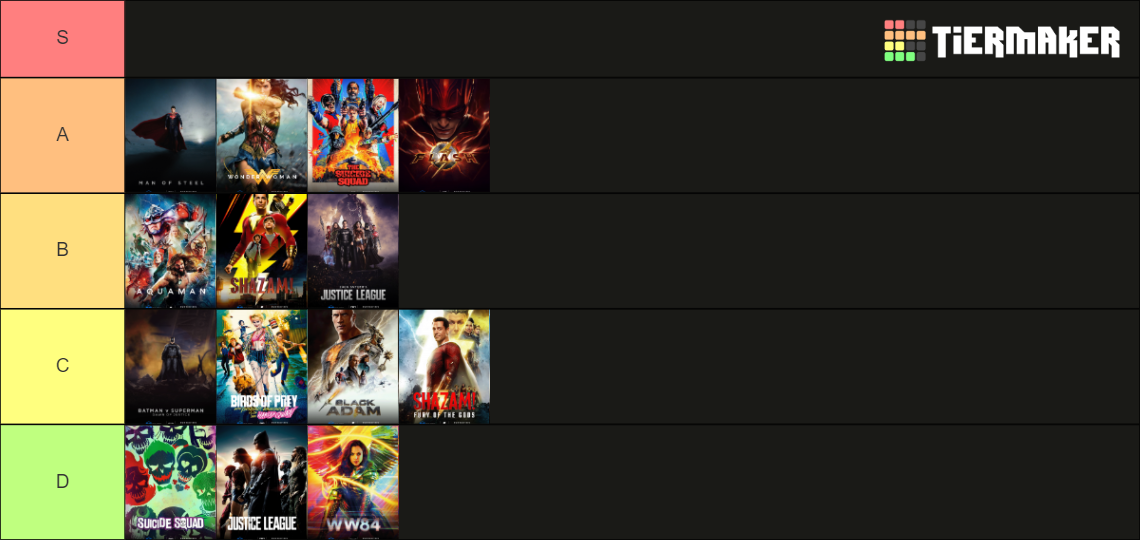 DC Extended Universe - Movie Schmovie Edition Tier List (Community ...