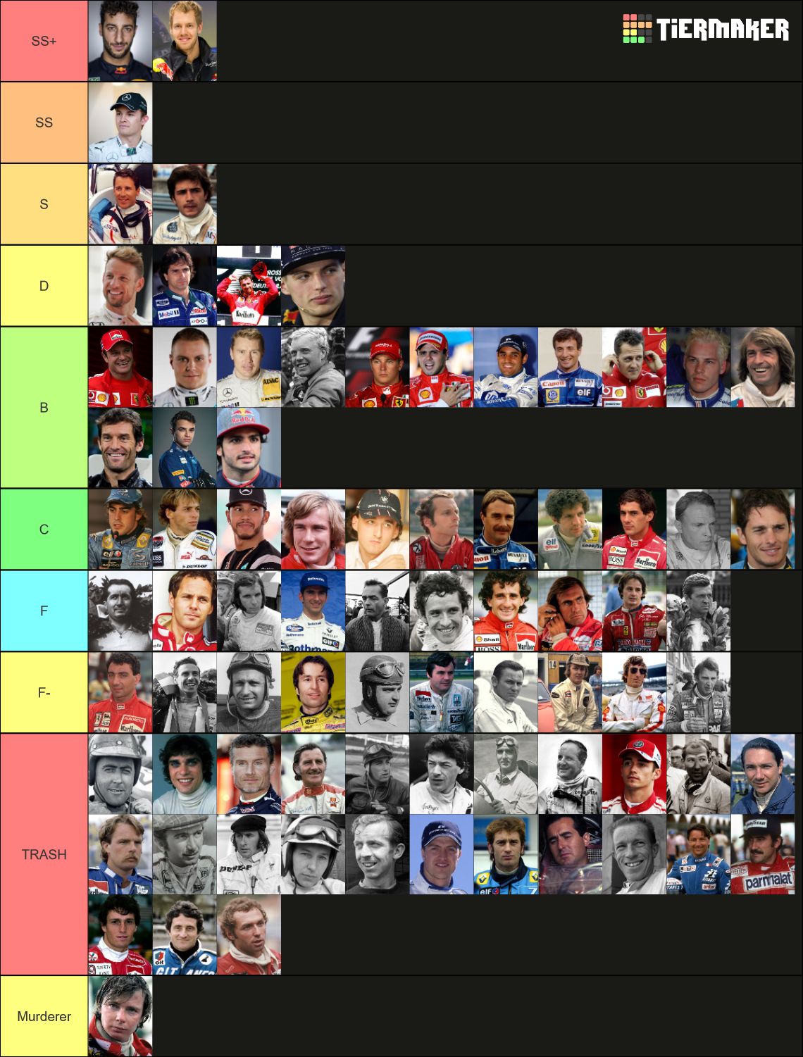 Formula 1 Drivers Tier Tier List (Community Rankings) - TierMaker