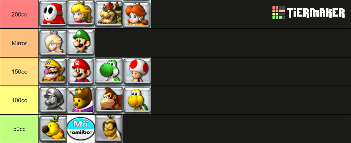 Mario Kart 7 characters Tier List (Community Rankings) - TierMaker
