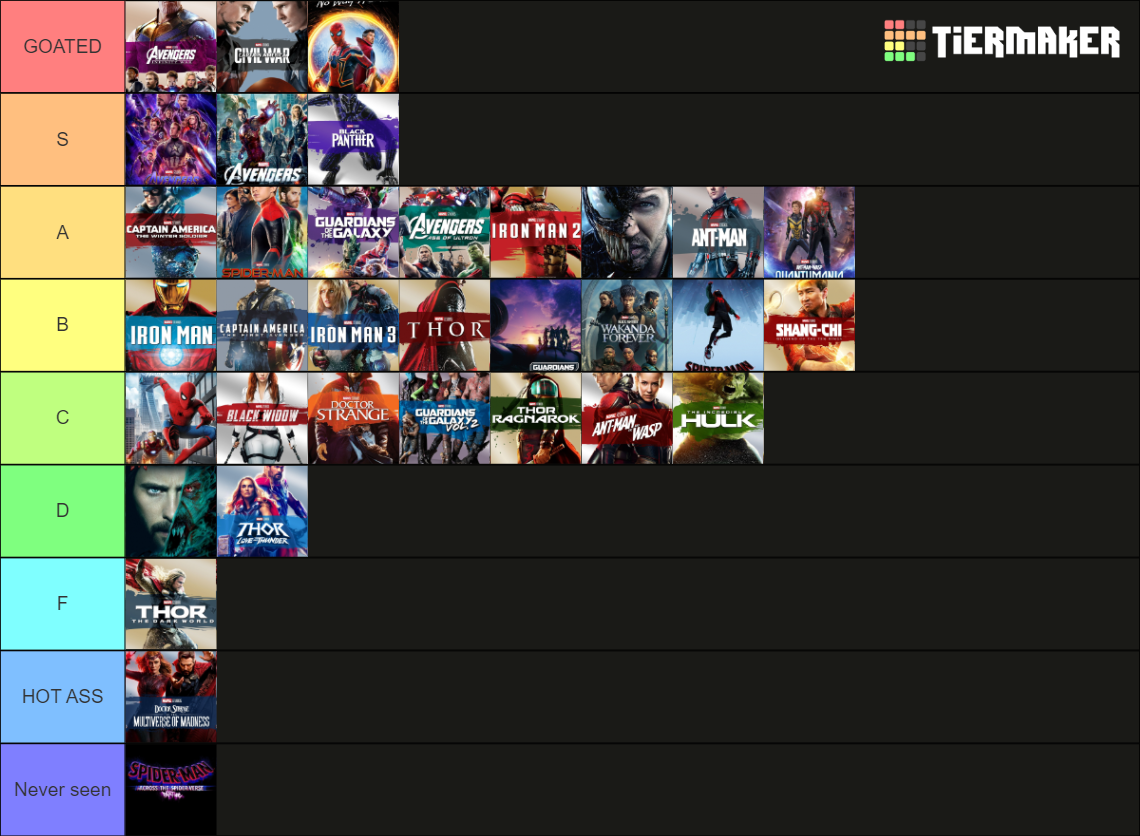 Hot Takes on Marvel Tier List (Community Rankings) - TierMaker