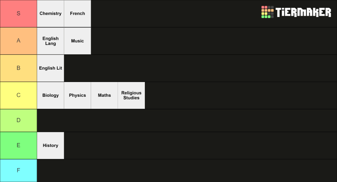 GCSE - All subjects! Tier List (Community Rankings) - TierMaker