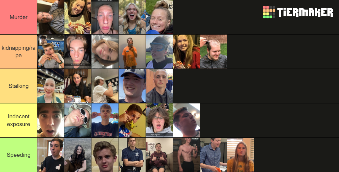 What are they going to prison for Tier List (Community Rankings ...