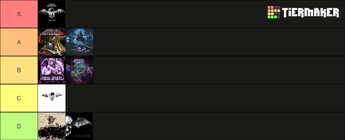 Avenged Sevenfold Albums (2023) Tier List (Community Rankings) - TierMaker