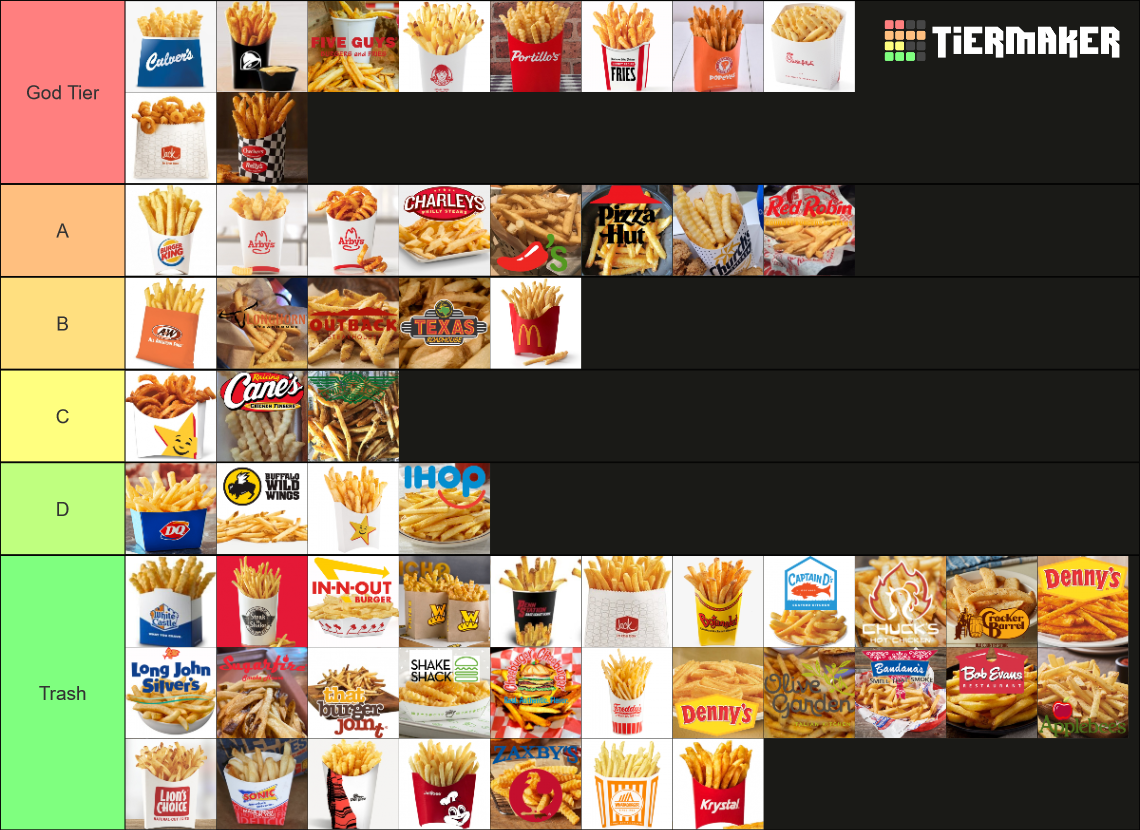 Definitive French Fries Tier List (Community Rankings) - TierMaker