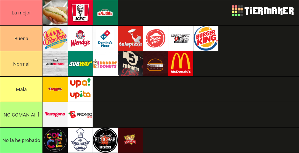 Locales de Comida Rapida Chile Tier List (Community Rankings) - TierMaker