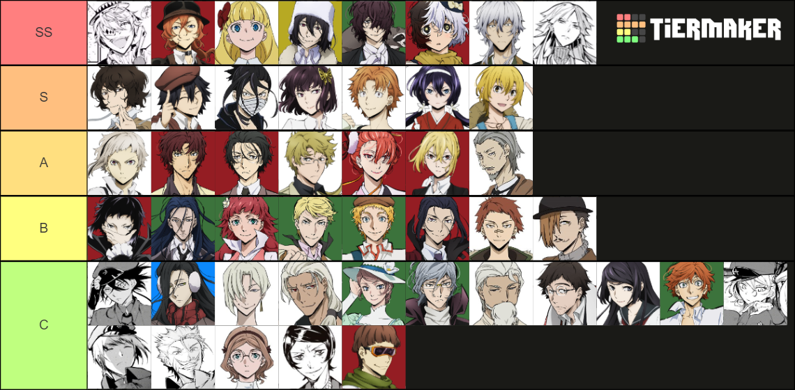 Bsd Characters Tier List Community Rankings Tiermaker