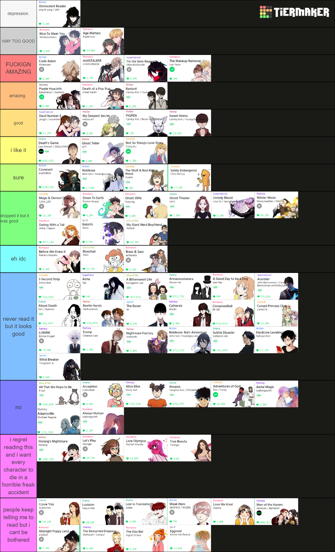 WEBTOON originals Tier List (Community Rankings) - TierMaker