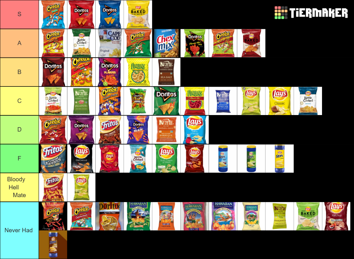 DEFINITIVE CHIPS LIST (97 CHIPS) Tier List (Community Rankings) - TierMaker