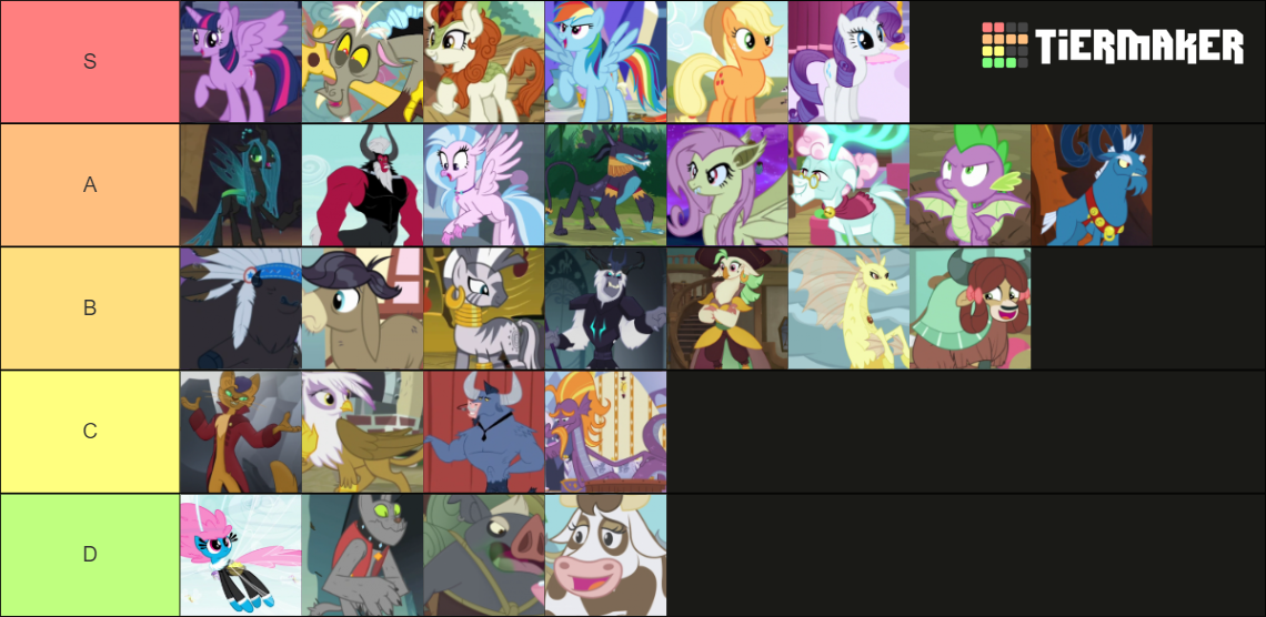 My little Pony G4 talkingRaces Tier List (Community Rankings) - TierMaker
