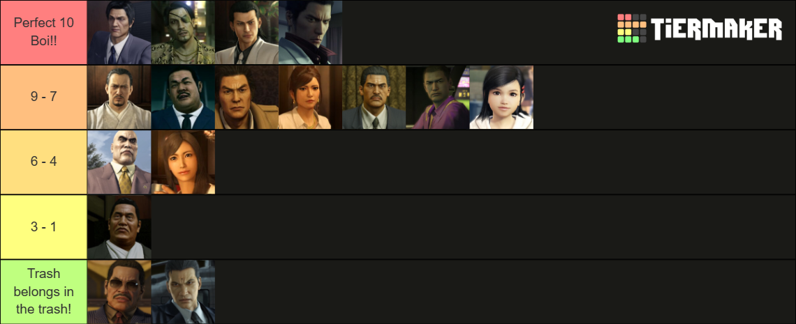 Yakuza Kiwami Character Rank List Tier List (Community Rankings ...