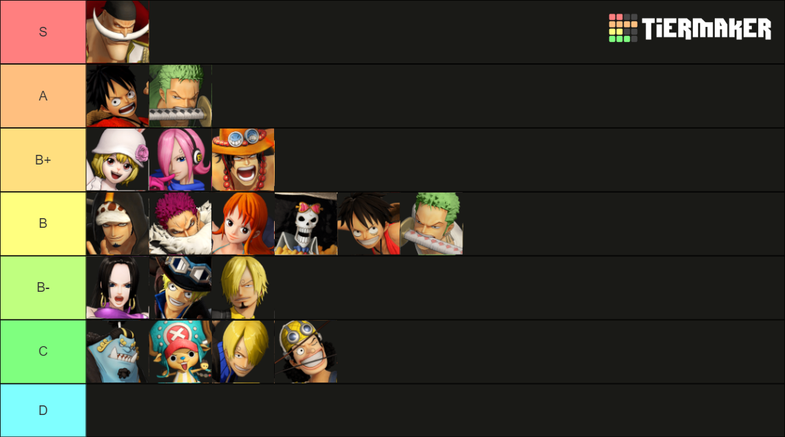 One piece pirate warriors 4 Characters After DLC3 Tier List (Community ...
