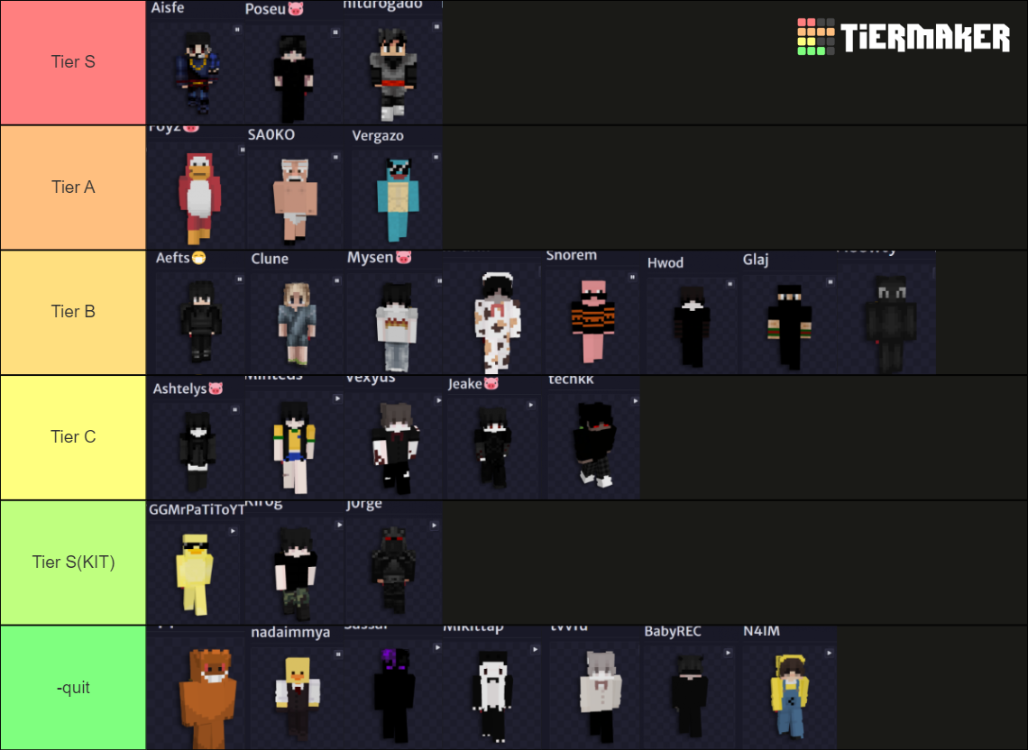 Tiers 0ms Tier List (Community Rankings) - TierMaker