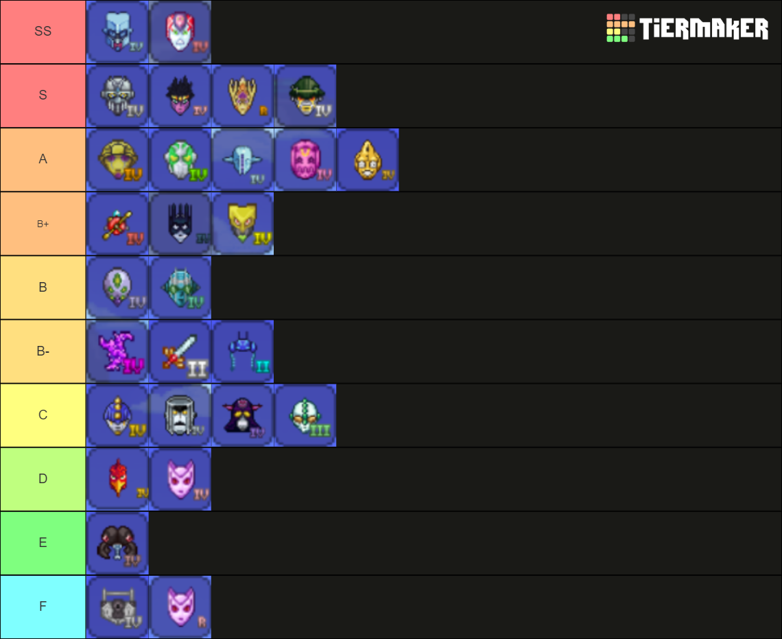 Terraria Stands From The Jojo Stands Mod Tier List Community Rankings Tiermaker