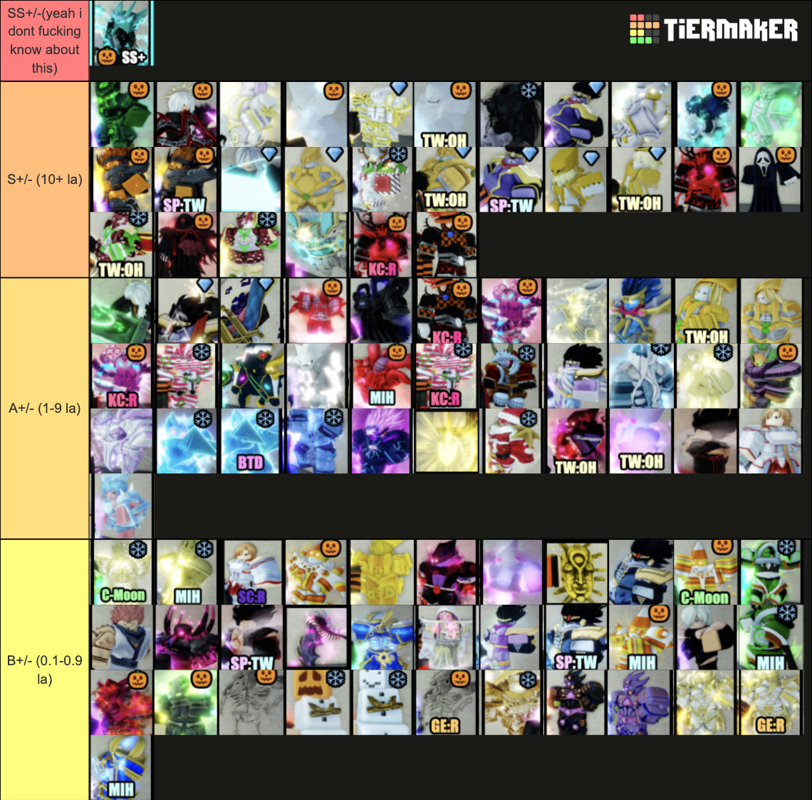 yba Tier List (Community Rankings) - TierMaker