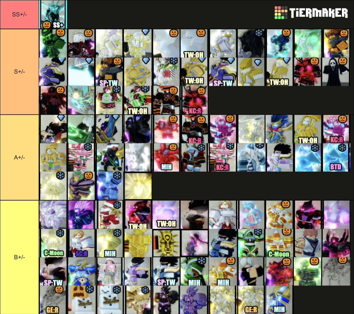 yba Tier List (Community Rankings) - TierMaker
