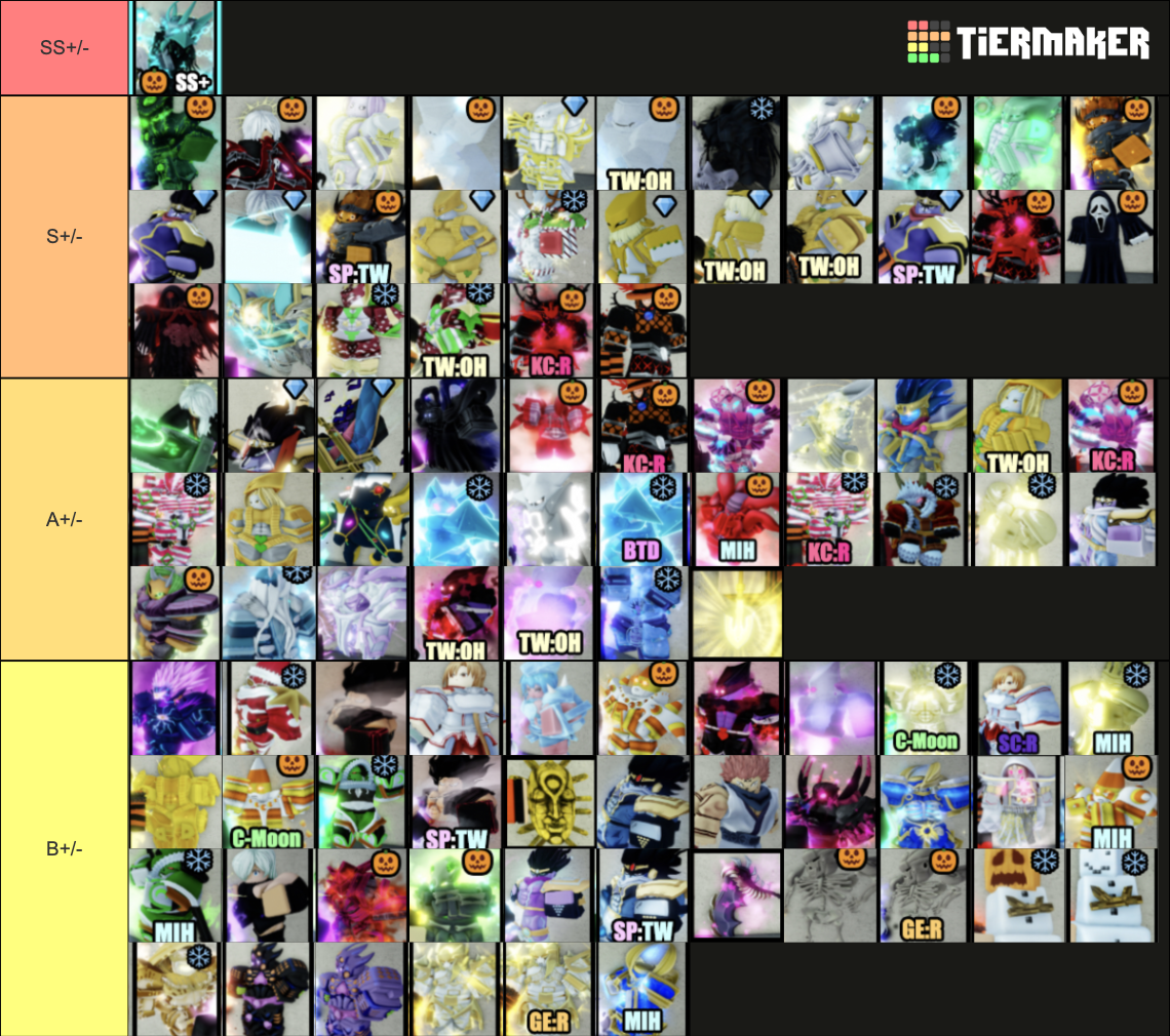 yba Tier List (Community Rankings) - TierMaker