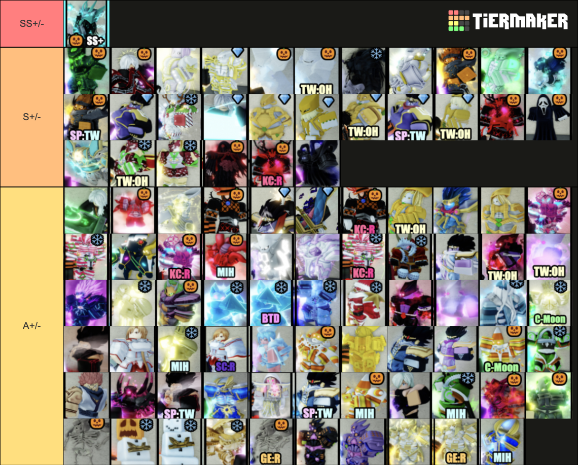 YBA skin Tier List (Community Rankings) - TierMaker