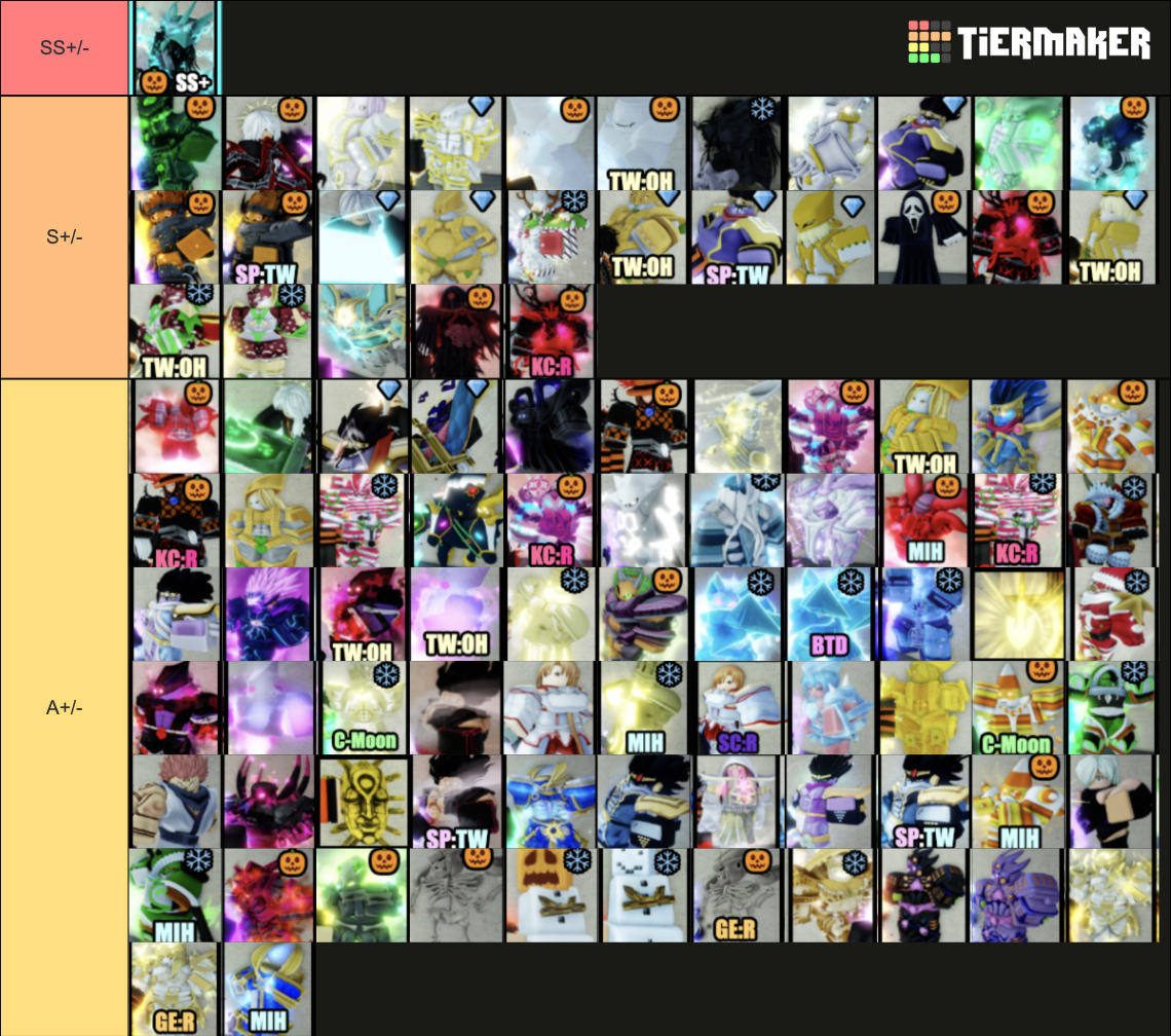 yba skin tl (with la and lsm) Tier List (Community Rankings) - TierMaker